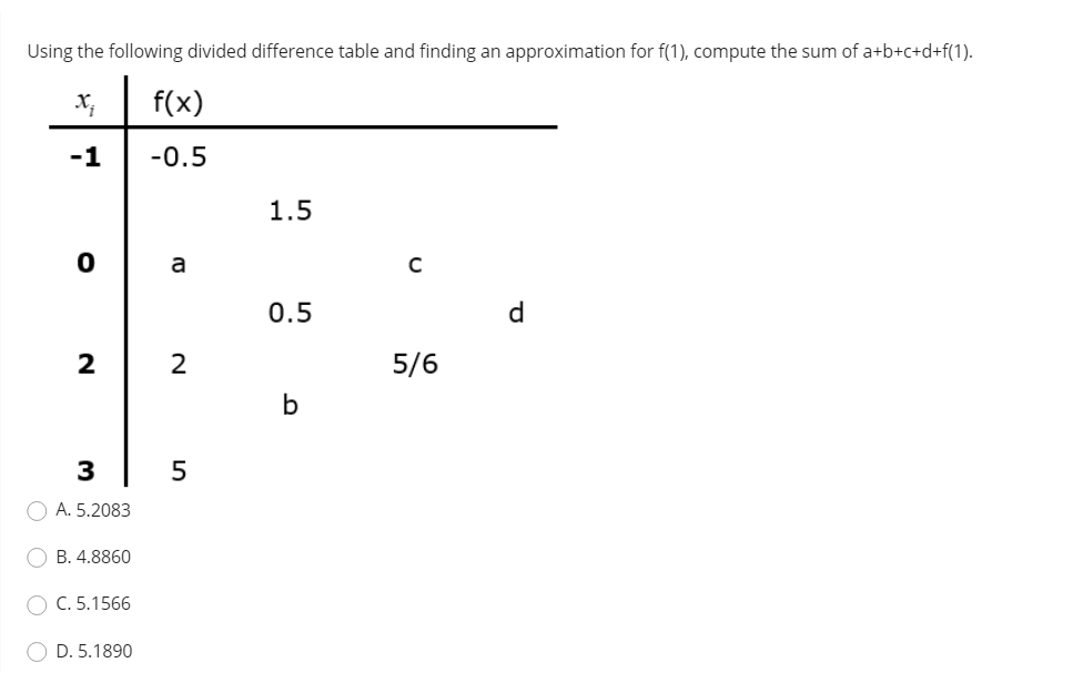 Solved Using the following divided difference table and | Chegg.com