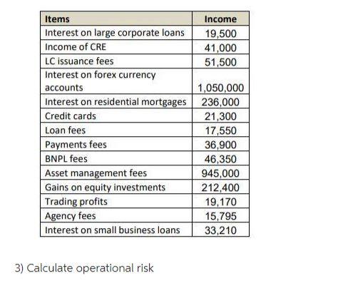 Solved 3) Calculate operational risk | Chegg.com