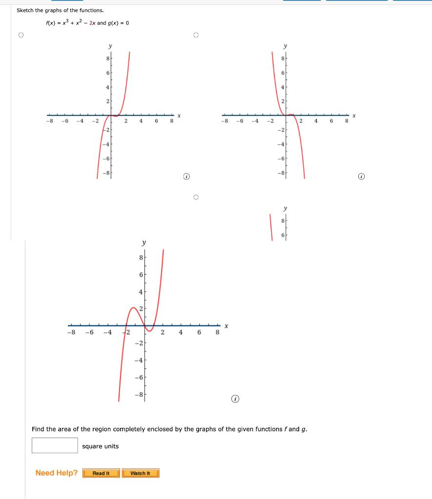 Solved Sketch the graphs of the functions. f(x) = x + x2 - | Chegg.com