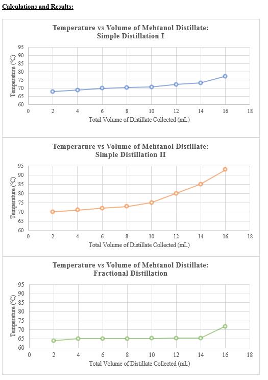 What is the reason for a sharp incline between | Chegg.com
