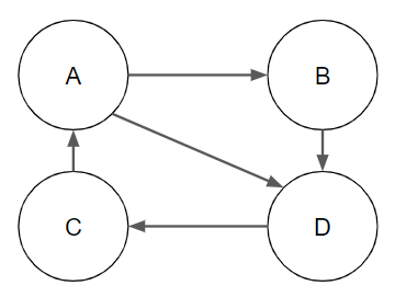 Solved In the following graph we want to find all possible | Chegg.com