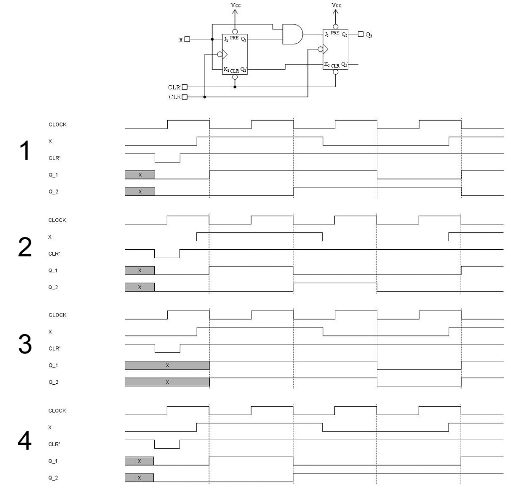 Solved Which One Of The Following Timing Diagrams Correctly 