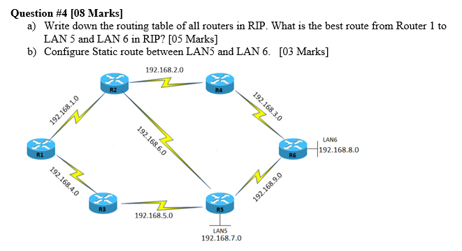 Solved Question #4 [08 Marks] a) Write down the routing | Chegg.com