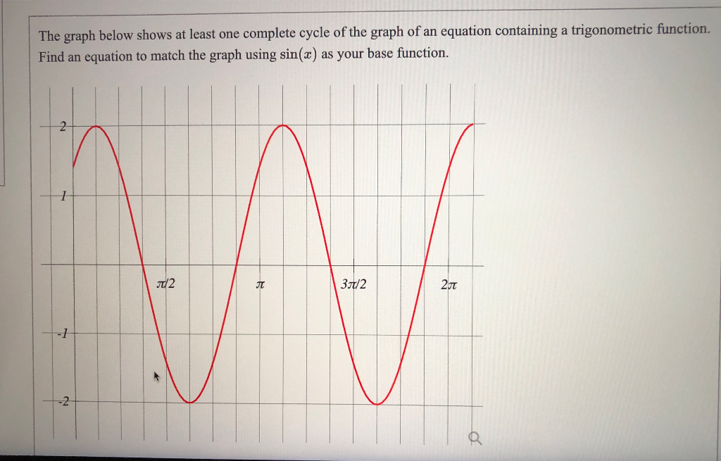 Solved The graph below shows at least one complete cycle of | Chegg.com