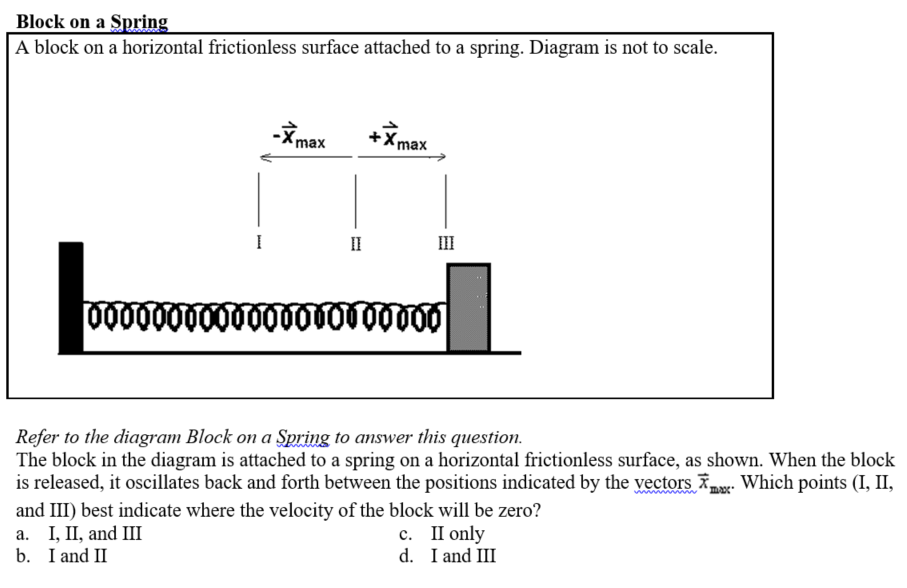 Solved Block on a Spring A block on a horizontal | Chegg.com