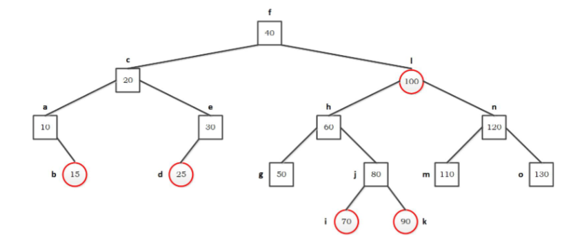 Solved A red-black tree T is shown in Figure 2 . We want to | Chegg.com