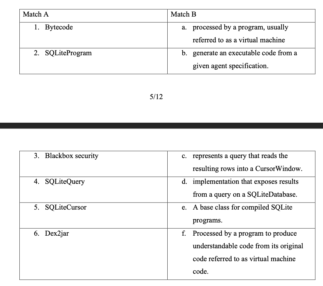 Solved Match A Match B 1. Bytecode a. processed by a | Chegg.com