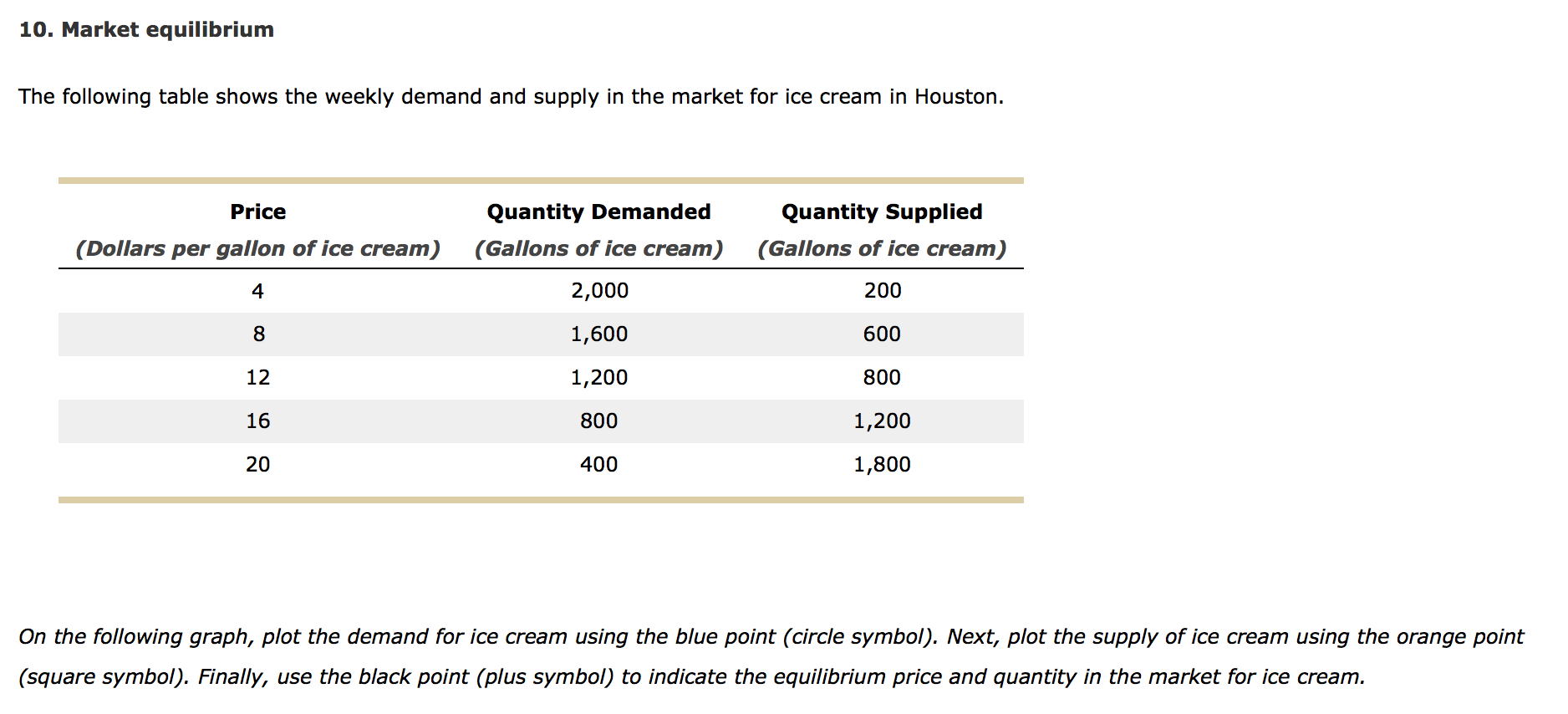 Solved 10. Market equilibrium The following table shows the | Chegg.com