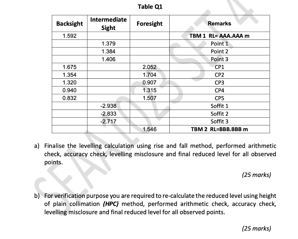 Solved Table Q1 shows the levelling data obtained from | Chegg.com