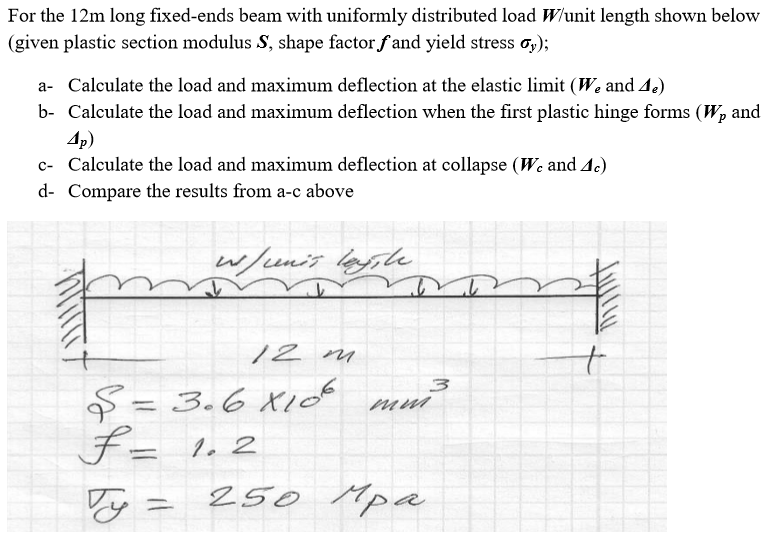 Solved For the 12m long fixed-ends beam with uniformly | Chegg.com
