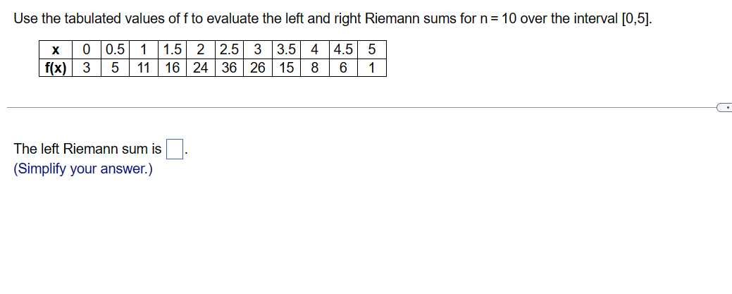 Solved Use the tabulated values of f to evaluate the left | Chegg.com