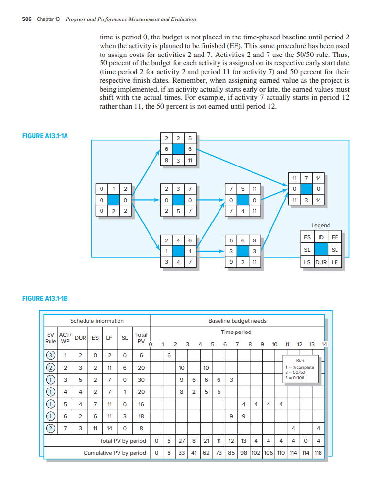 1. Given the information provided for development of | Chegg.com