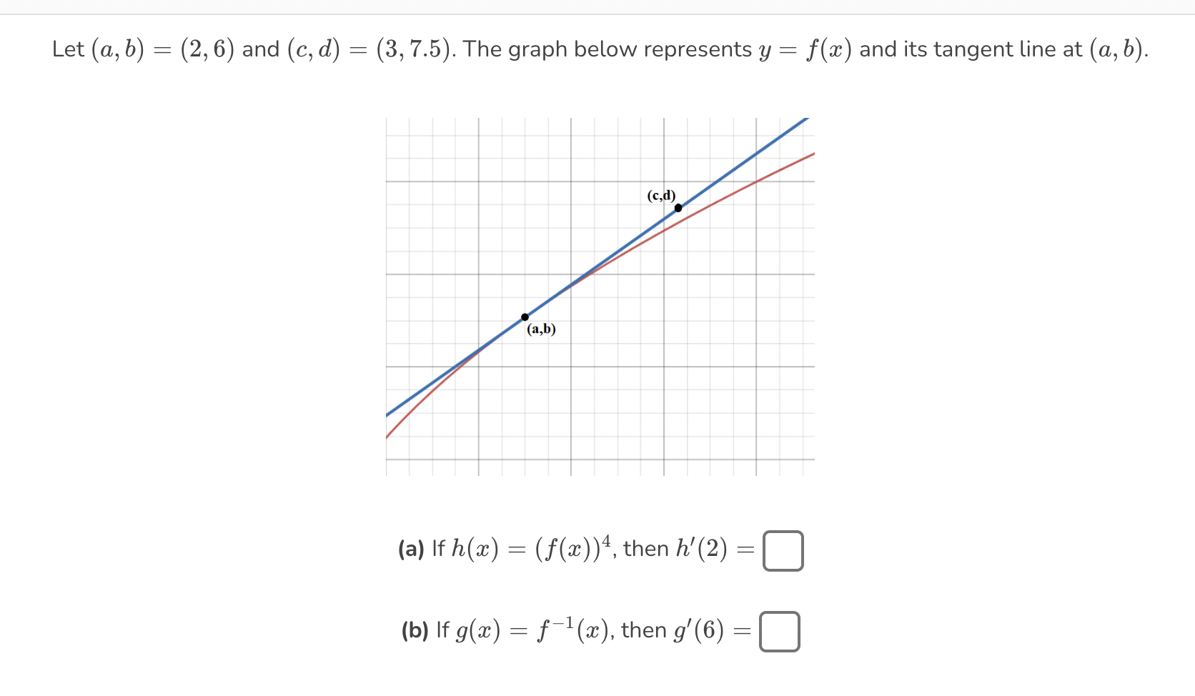 Solved Let (a,b)=(2,6) and (c,d)=(3,7.5). The graph below | Chegg.com
