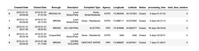 Solved Data Preprocessing This homework tests your abilities | Chegg.com