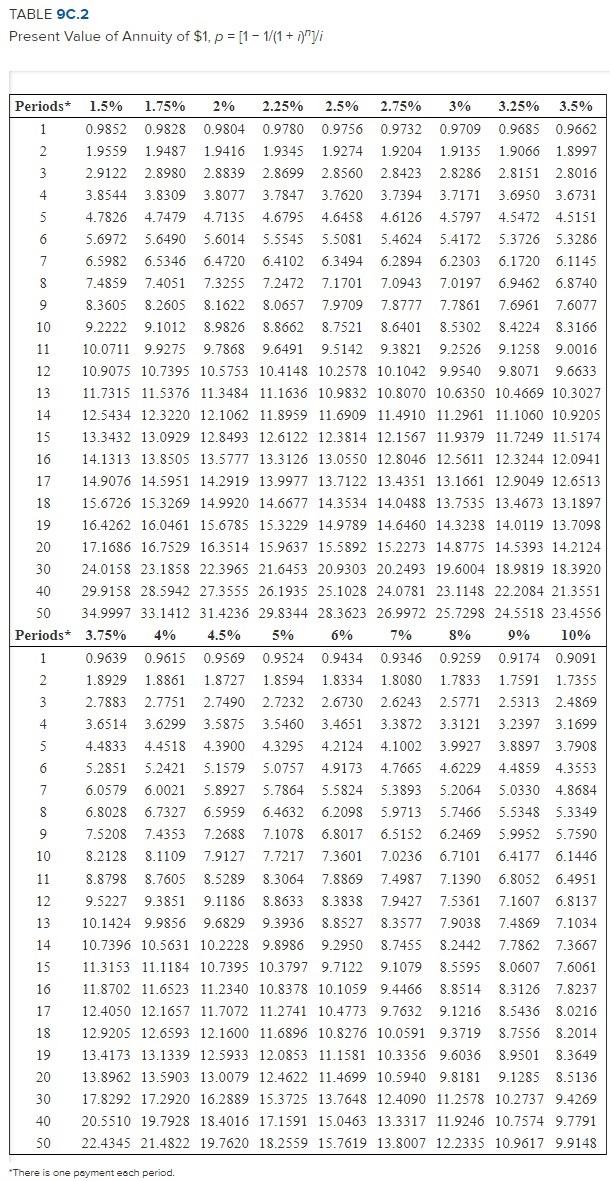 Solved E10-11 Recording Bond Issue and First Interest | Chegg.com
