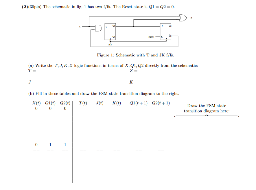 Solved (2)(30pts) The schematic in fig. 1 has two f/fs. The | Chegg.com