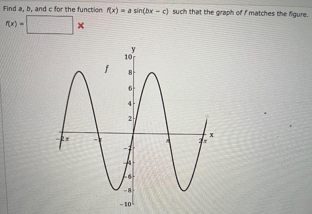 Solved Find a, b, and c for the function f(x) = a sin(bx − | Chegg.com