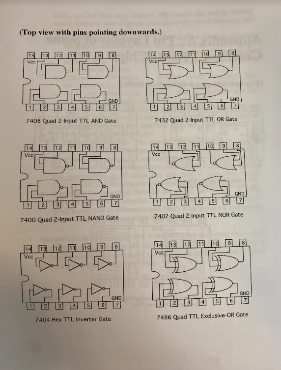 Solved Appendix A: Pin Layouts of Some Common TTL IC | Chegg.com
