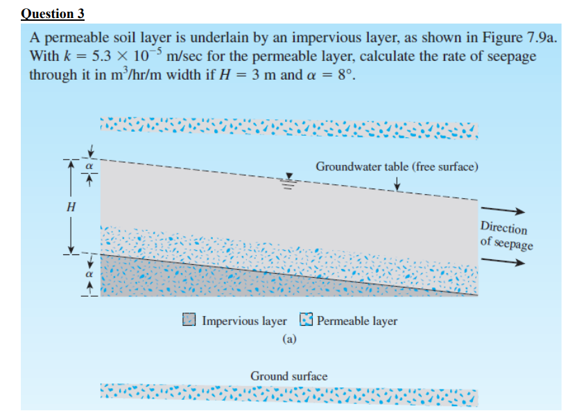 Solved A permeable soil layer is underlain by an impervious | Chegg.com