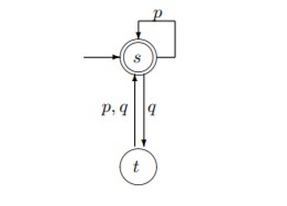 Solved Use the general algorithm to transform a finite | Chegg.com
