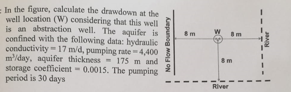 Solved In the figure, calculate the drawdown at the well | Chegg.com