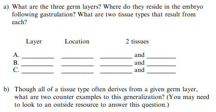 Solved a) What are the three germ layers? Where do they | Chegg.com
