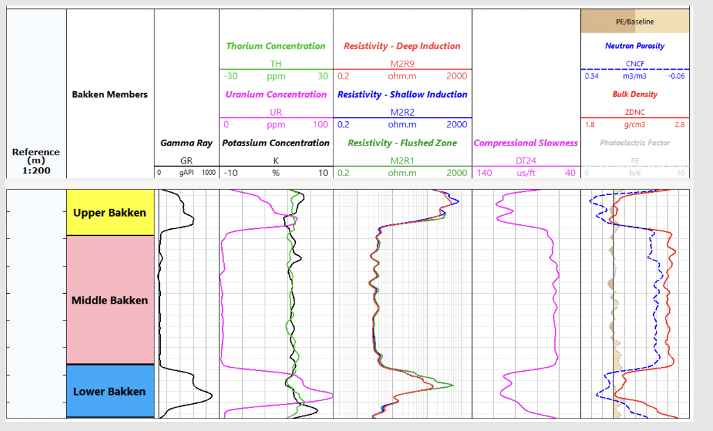 Solved Please discuss the following Bulk Density, | Chegg.com