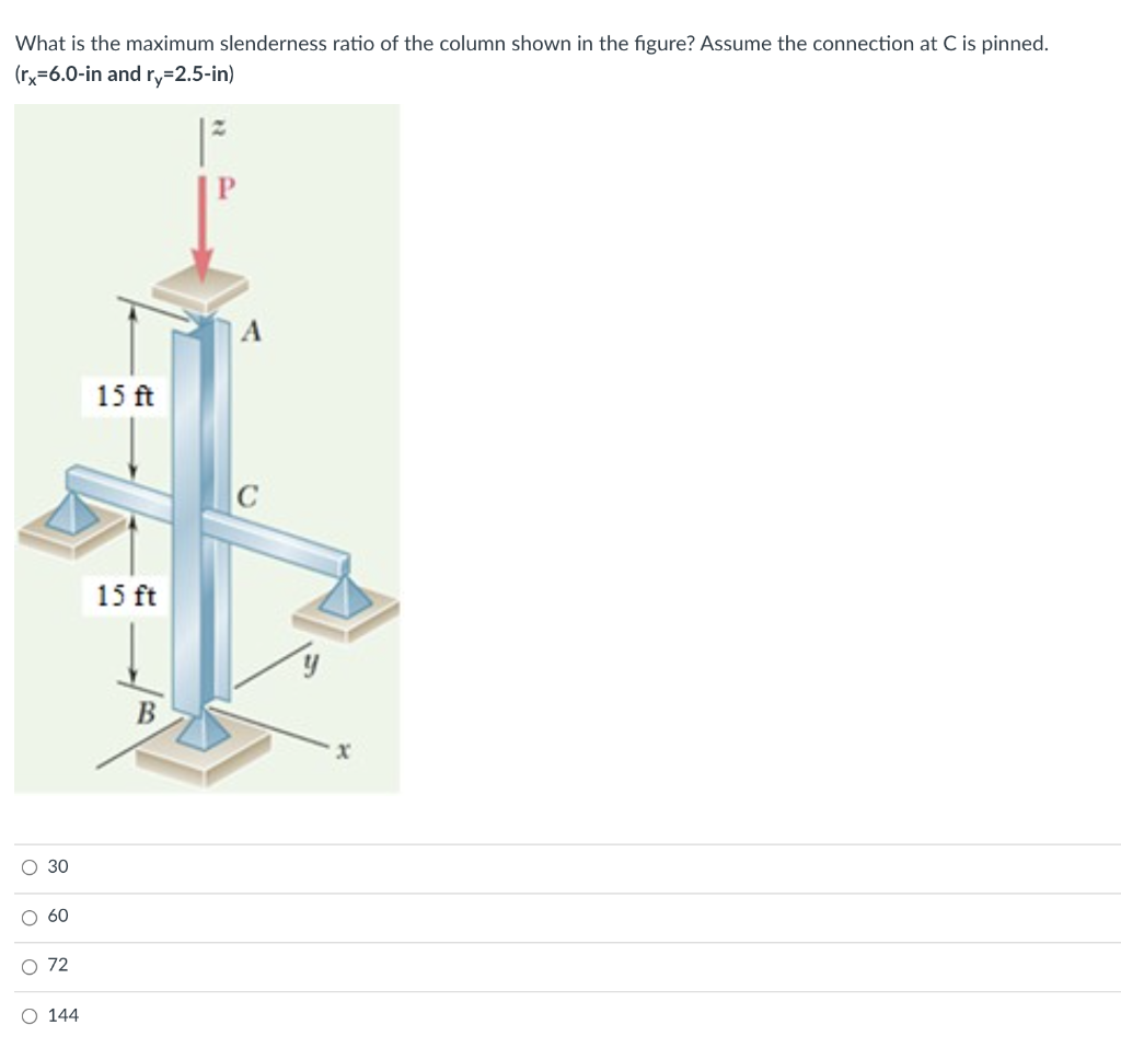 Solved What is the maximum slenderness ratio of the column | Chegg.com