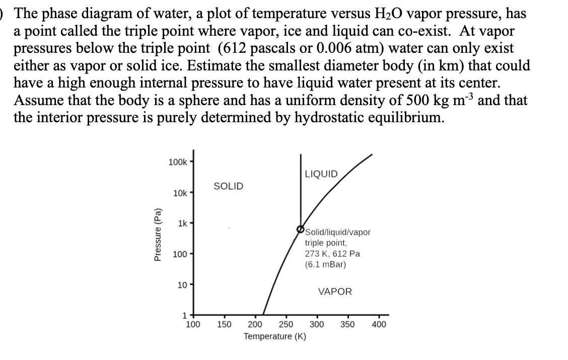 Solved The phase diagram of water, a plot of temperature | Chegg.com