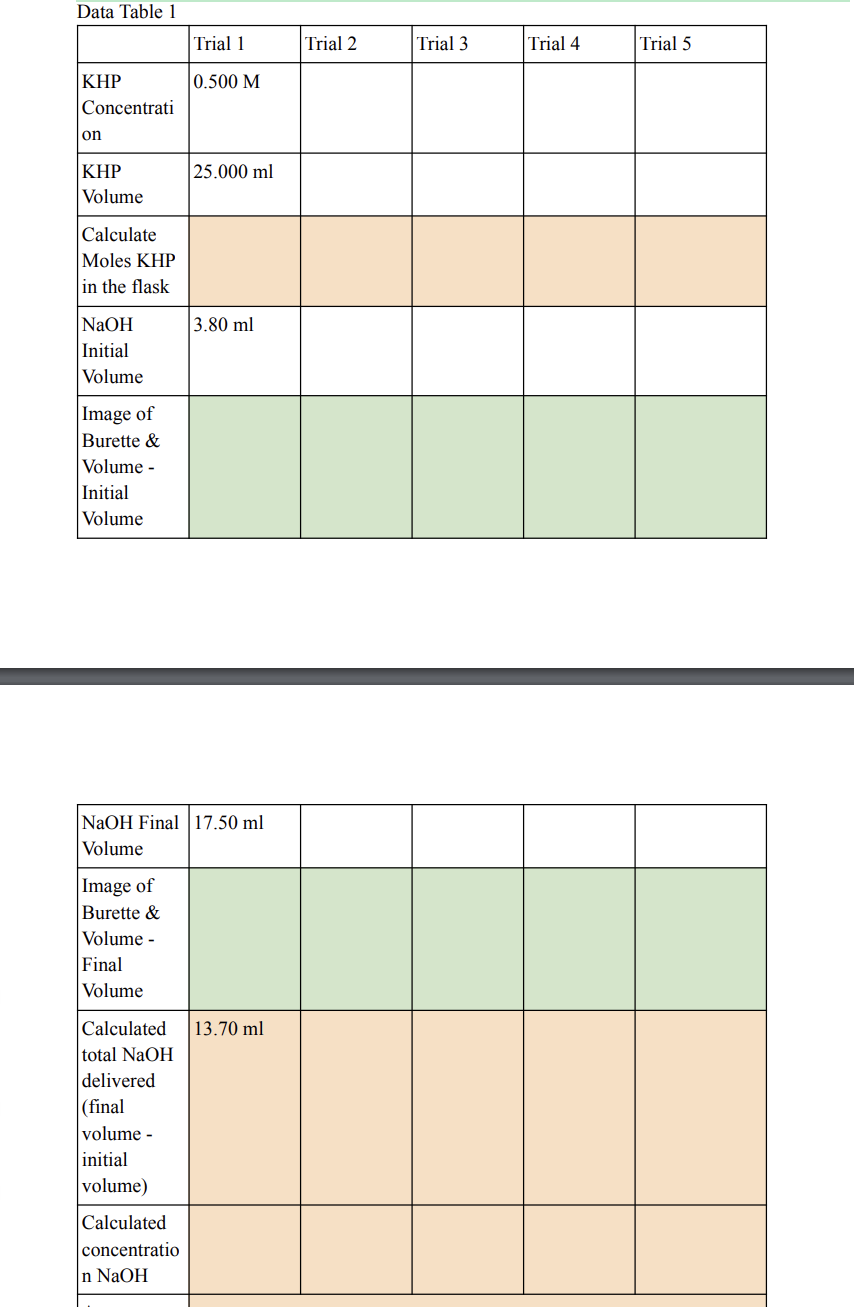 Solved Data Table 1 ﻿Calculations to Standardize the | Chegg.com
