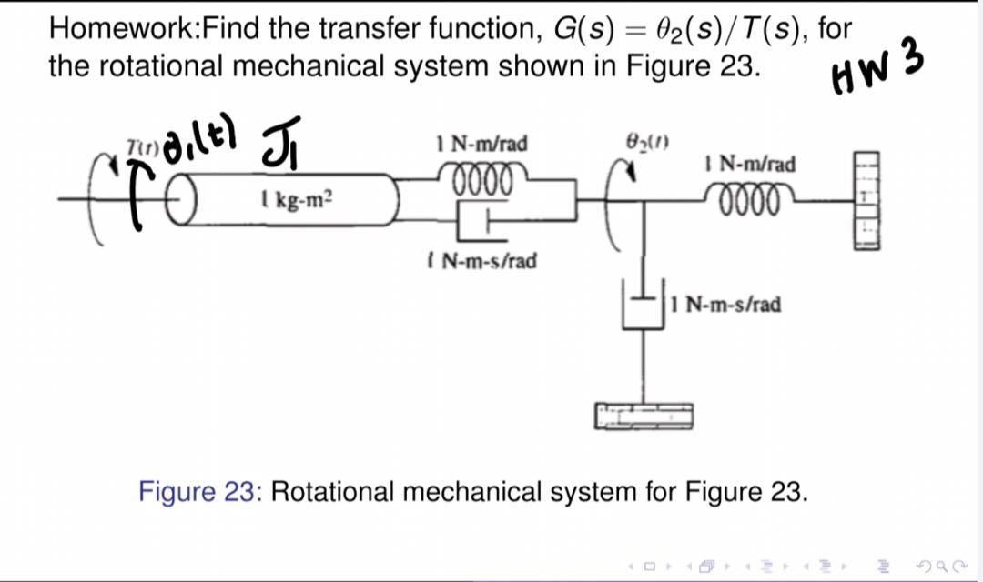 Solved Homework:Find the transfer function, G(s) = | Chegg.com