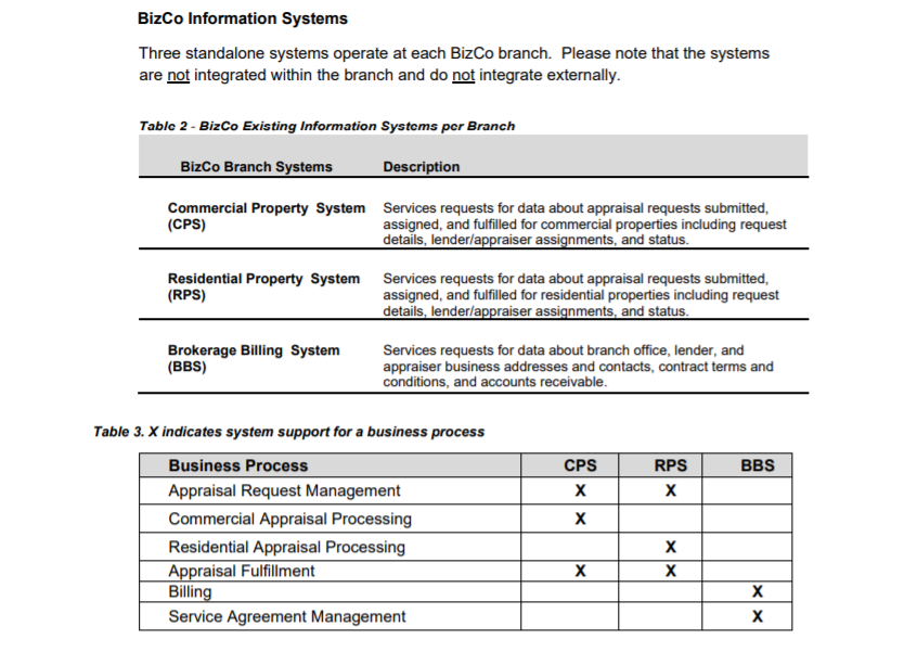 Solved Designing with Patterns Synopsis: In this exercise, | Chegg.com