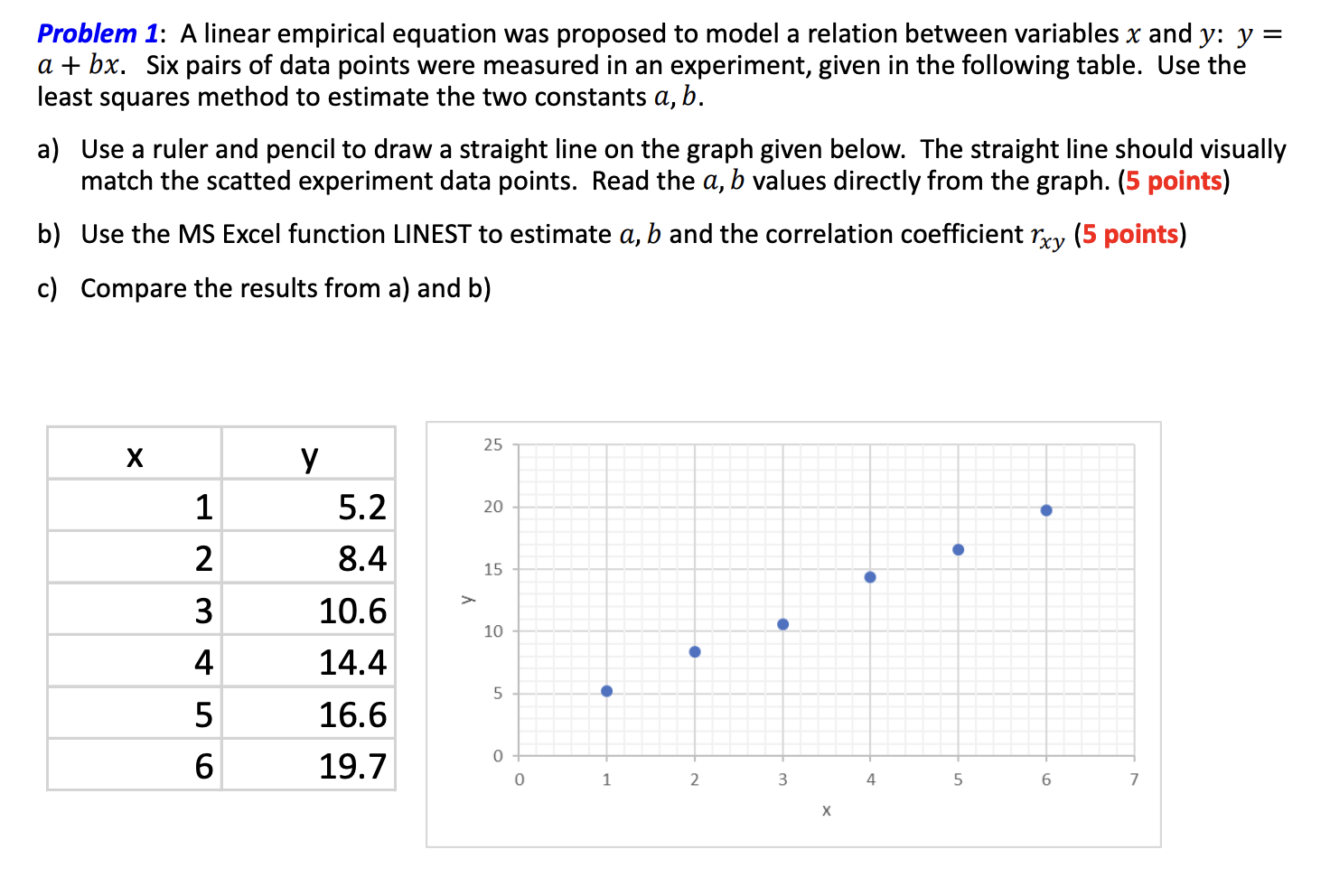 Solved Problem 1: A linear empirical equation was proposed | Chegg.com
