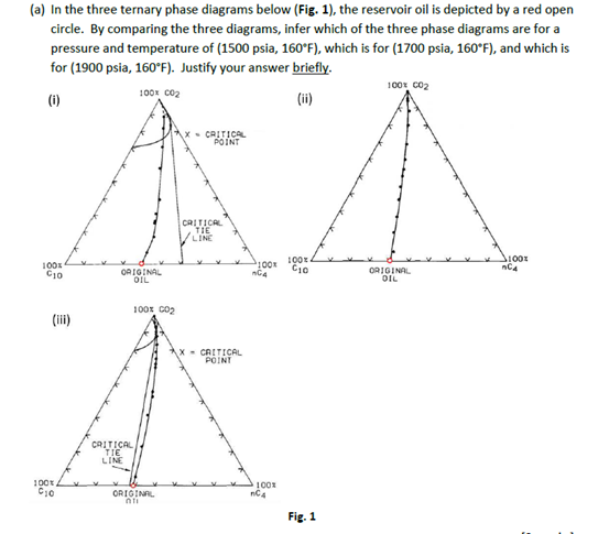 Solved b-On the ternary phase diagram on Supplementary Sheet | Chegg.com