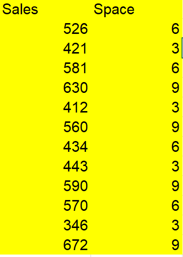 Solved An experiment was conducted in a supermarket to | Chegg.com