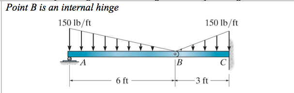 Solved Draw Qualitative Deflected Shapes and Internal Force | Chegg.com