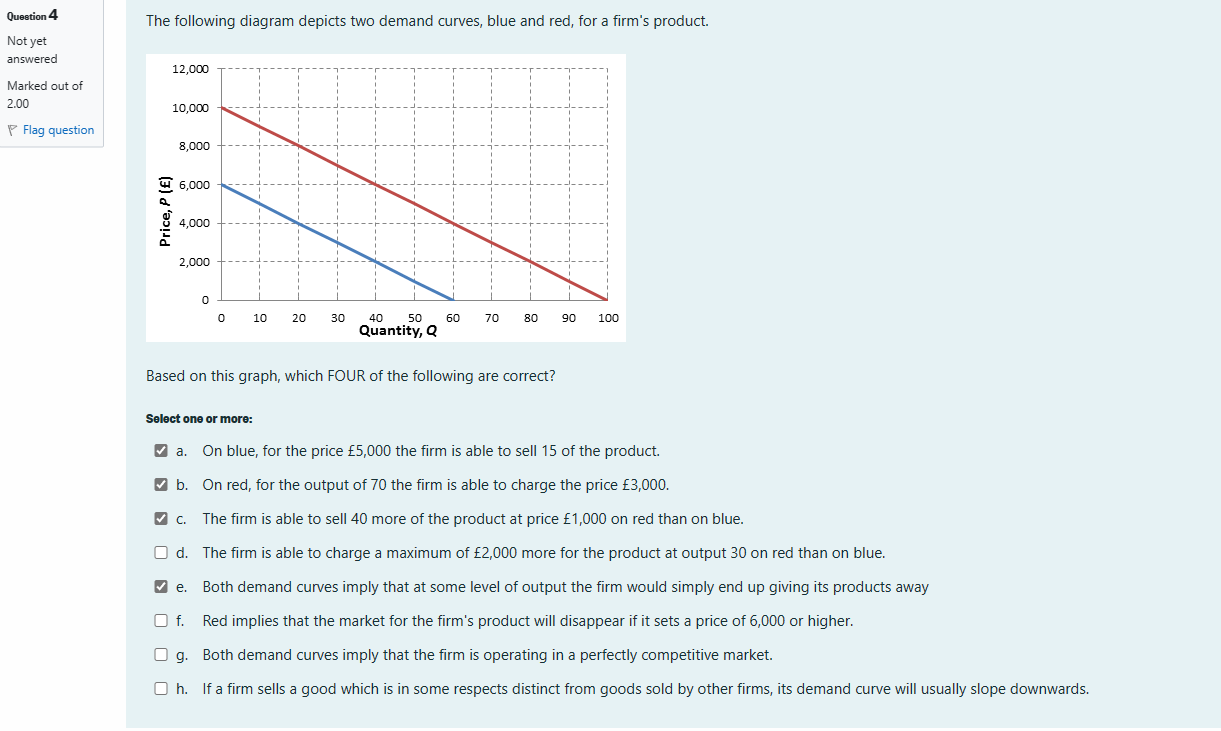 Solved The following diagram depicts two demand curves, blue | Chegg.com