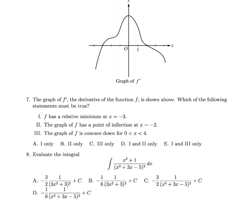 Solved 0 Graph of f' 7. The graph of f', the derivative of | Chegg.com