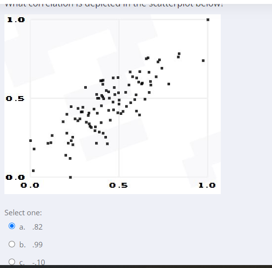 Solved Which of the following examples is Pearson's r | Chegg.com