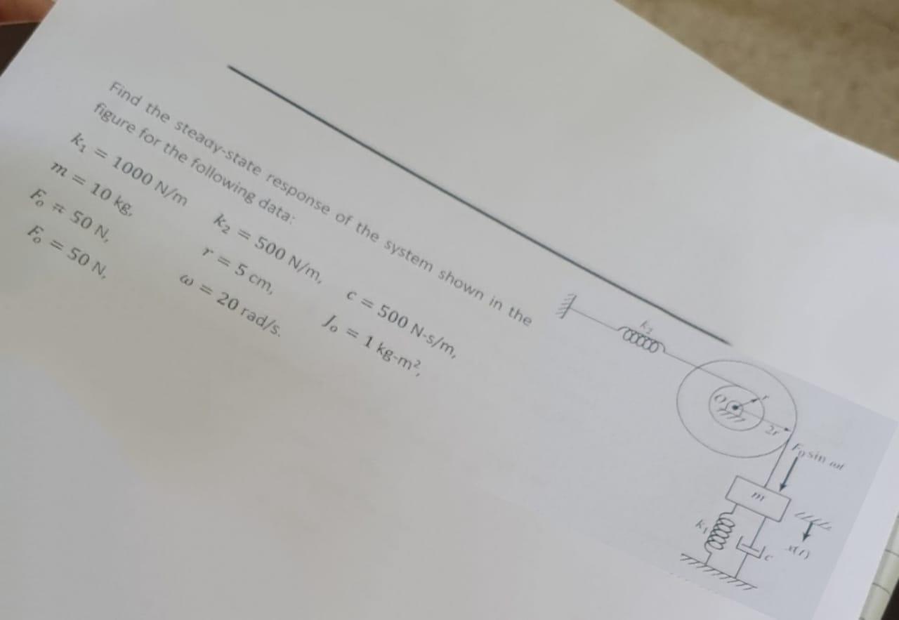 Solved 1 Find the steady-state response of the system shown | Chegg.com