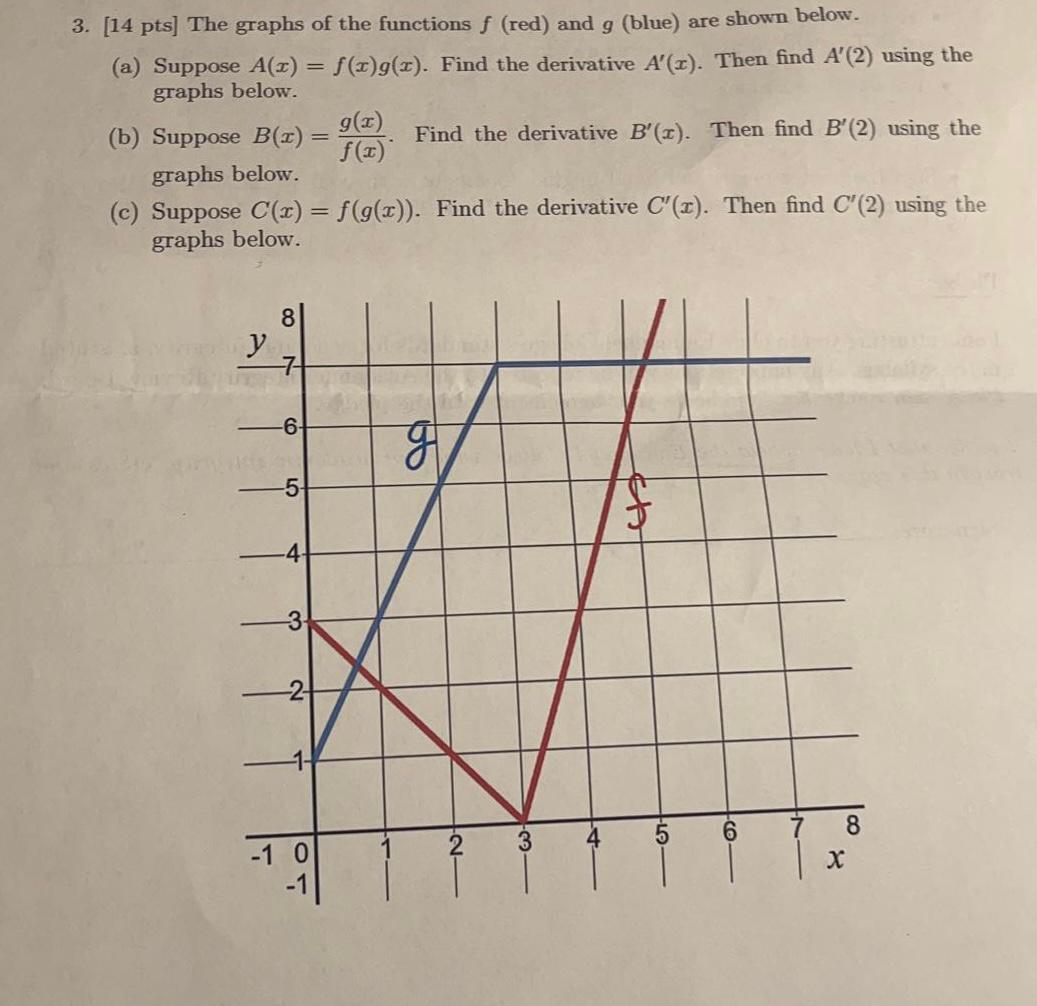 Solved 3. [14 pts] The graphs of the functions f (red) and g | Chegg.com