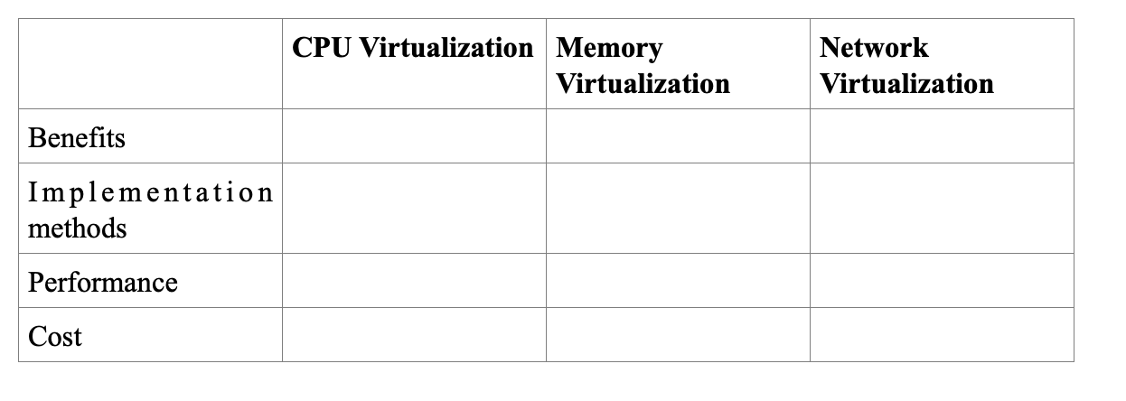 Solved Discuss different virtualization technologies | Chegg.com
