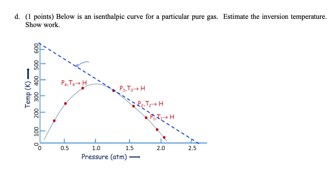 d. (1 points) Below is an isenthalpic curve for a | Chegg.com
