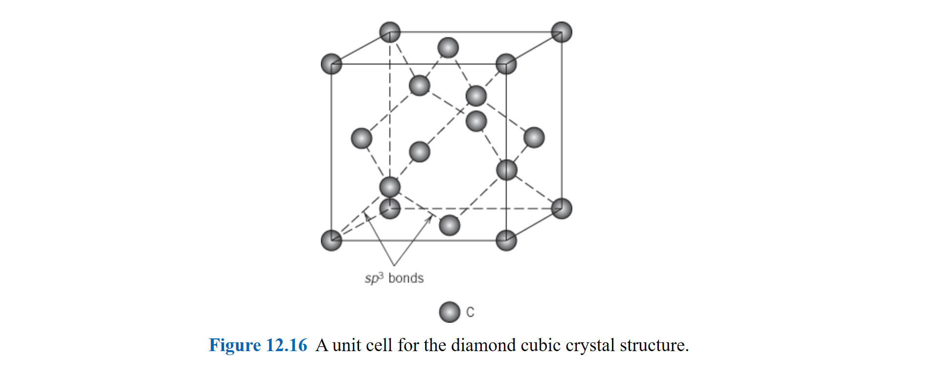 Solved Select Point Indices Of All Atoms That Are Associated