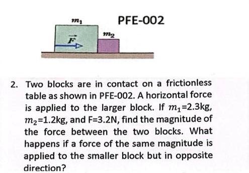 Solved 21 PFE-002 72 2. Two blocks are in contact on a | Chegg.com
