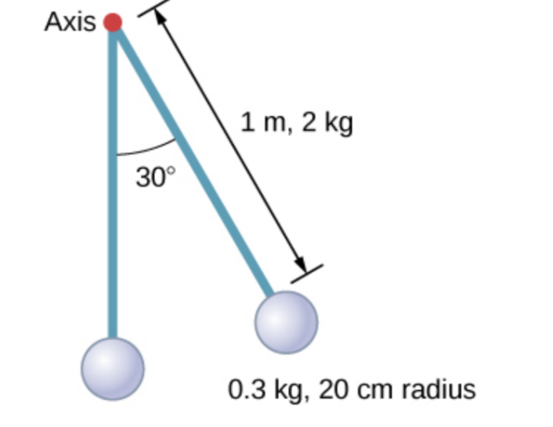 Solved 68. A pendulum consists of a rod of mass 2 kg and | Chegg.com