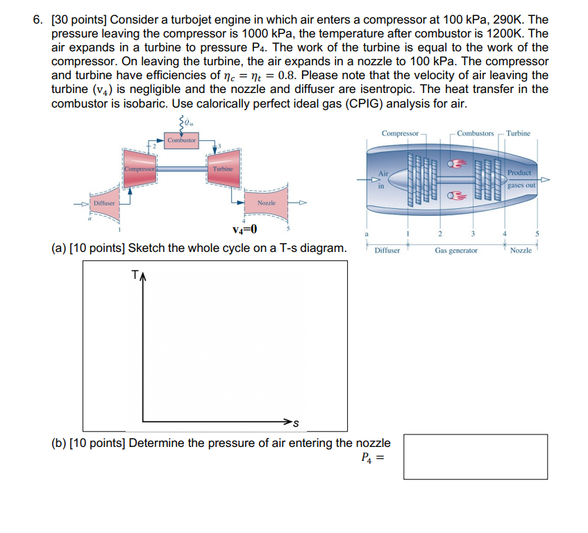 Solved 6. [30 points] Consider a turbojet engine in which | Chegg.com