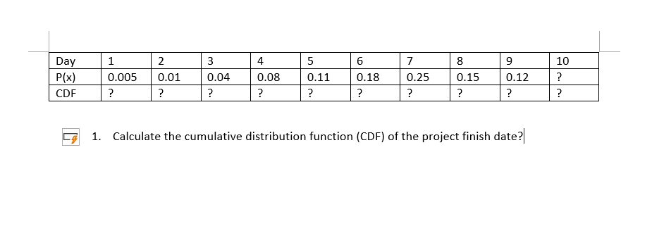 Solved 1. Calculate the cumulative distribution function | Chegg.com