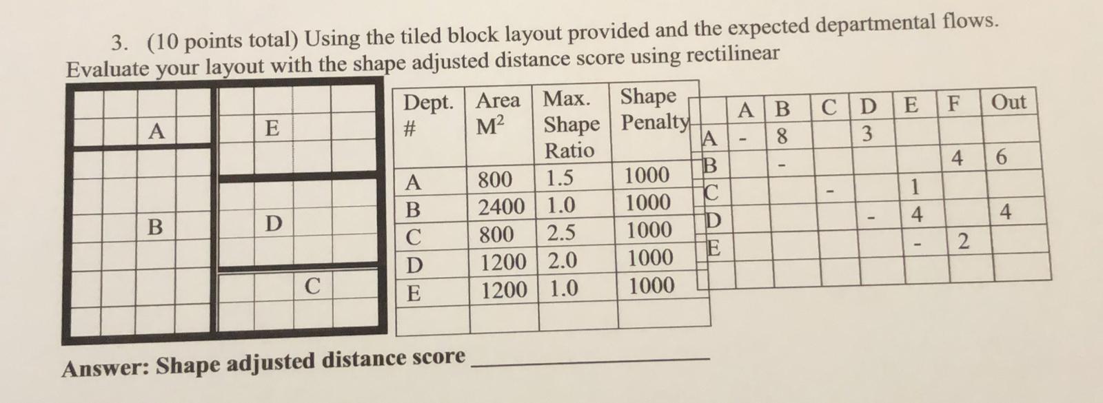 3. (10 points total) Using the tiled block layout | Chegg.com