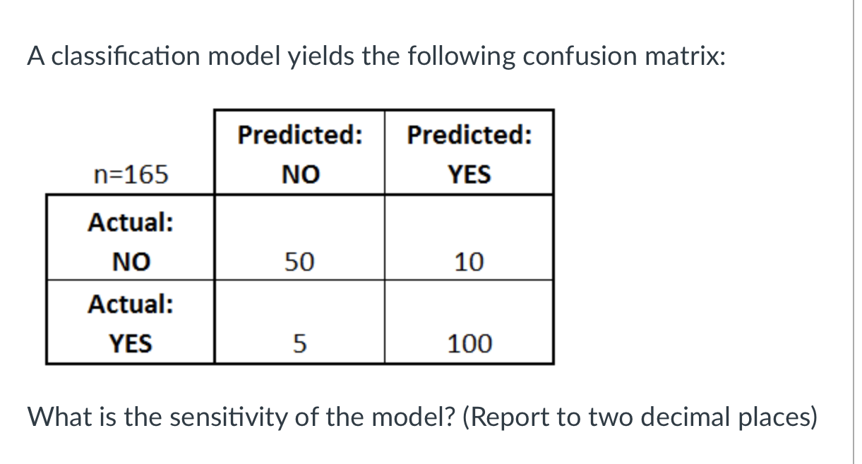 Solved A classification model yields the following confusion | Chegg.com